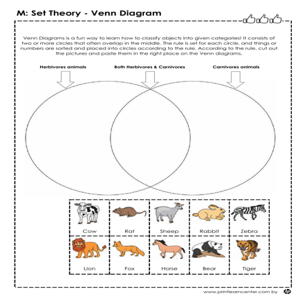 Carnivores Omnivores And Herbivores Venn Diagram By Venn Diagram On